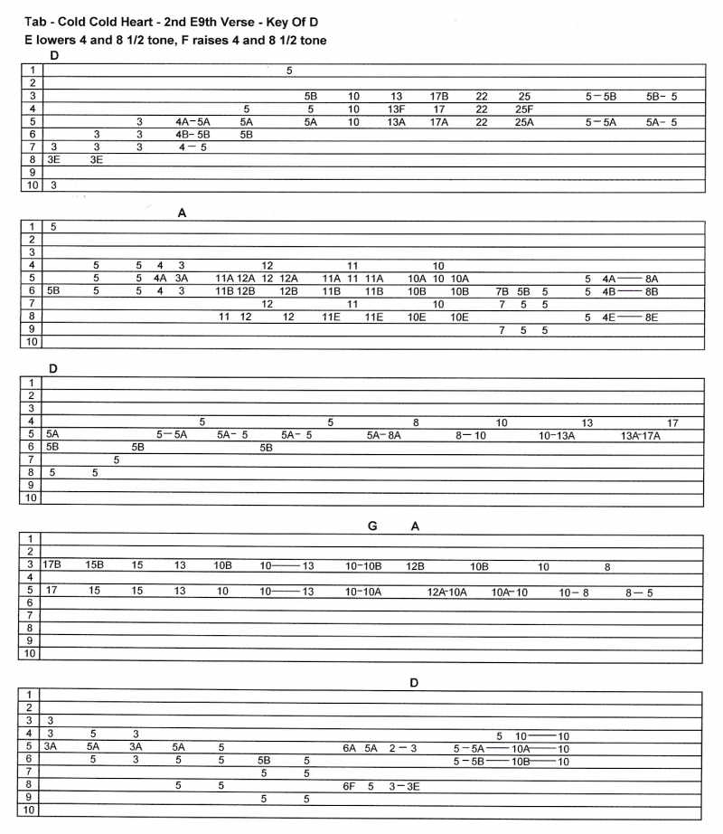 Cold Heart Chords at Jonathan Weyer blog